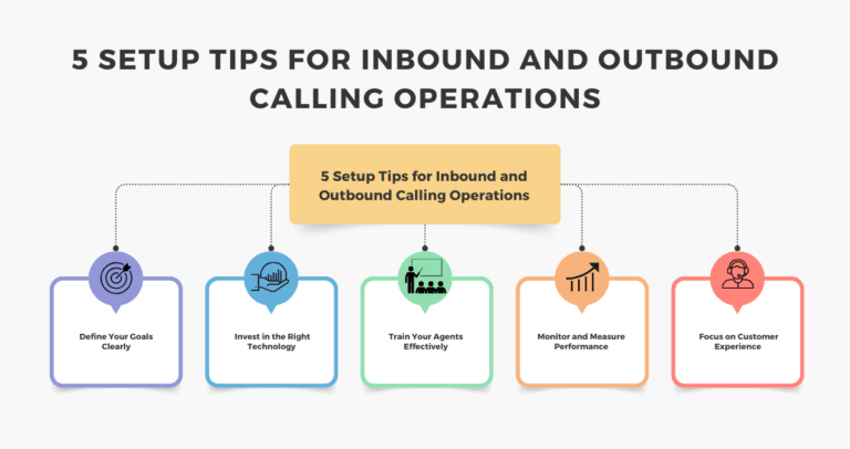 Inbound Vs Outbound Calling - Roziacademy