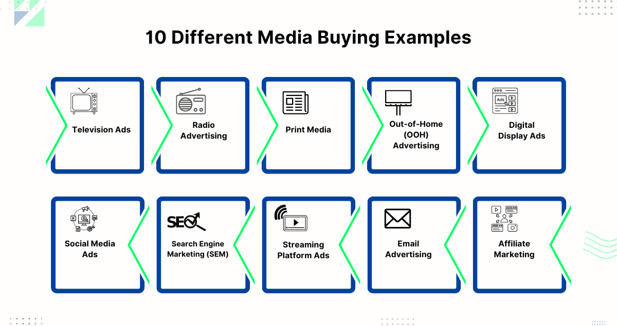 10 Different Media Buying Examples - Roziacademy